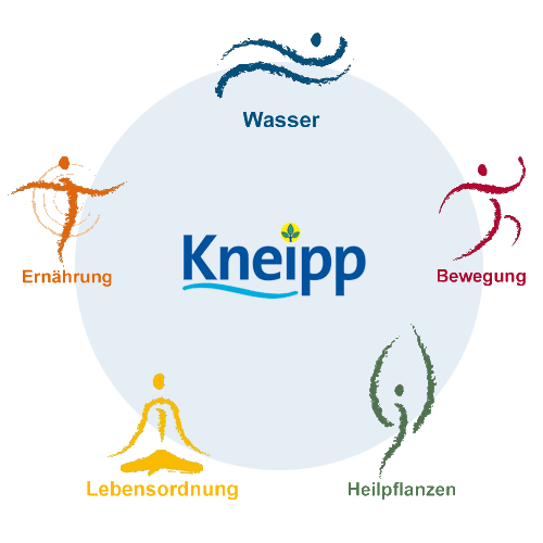 Die fünf Kneipp-Elemente